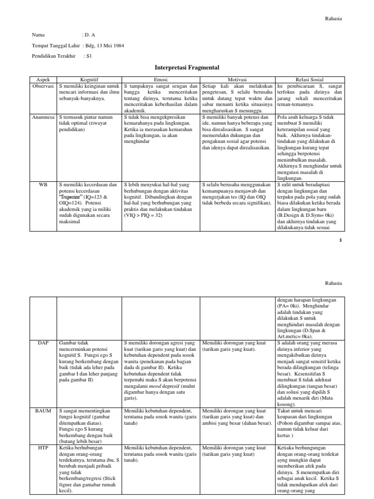 Interpretasi Tes Psikologi Siswa | PDF | Seni & Disiplin Bahasa ...