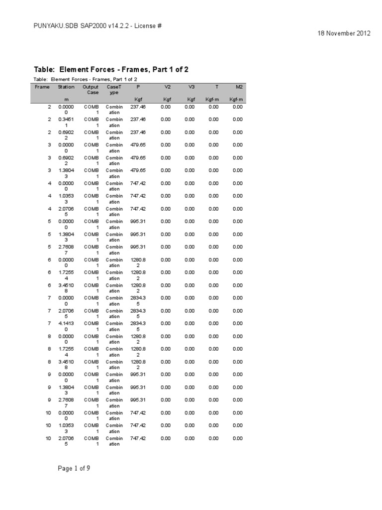 Table: Element Forces - Frames, Part 1 of 2: PUNYAKU - SDB SAP2000 v14.2.2 - License # 18 ...