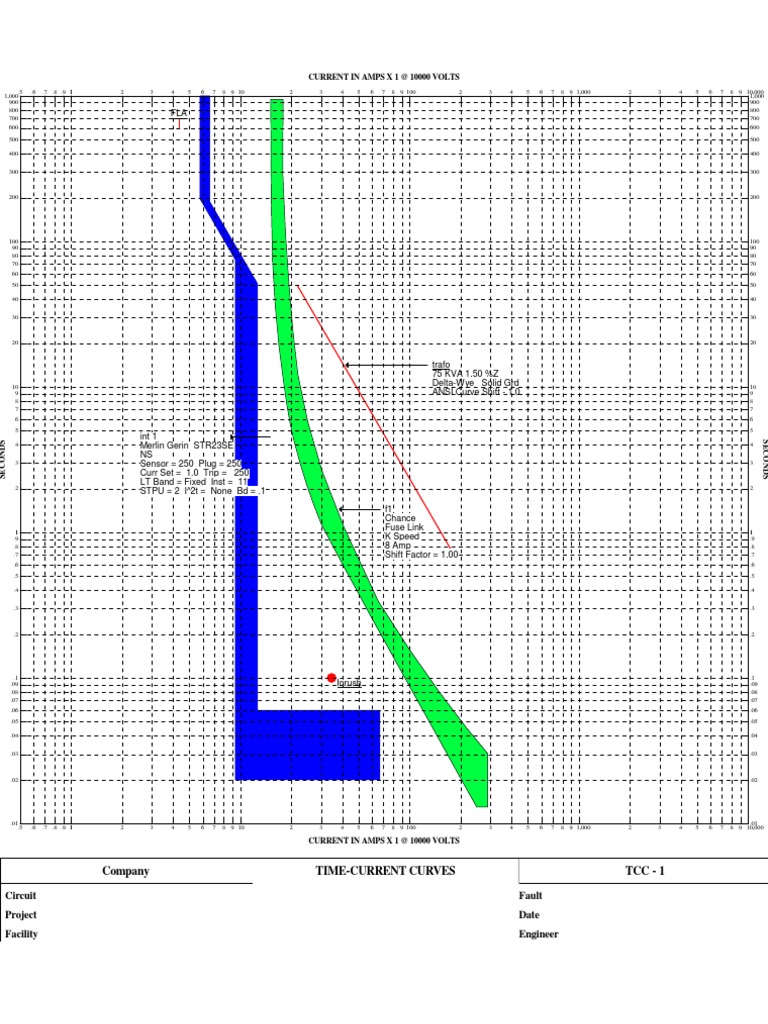 Electrical Time-Current Curves | PDF | Science & Mathematics
