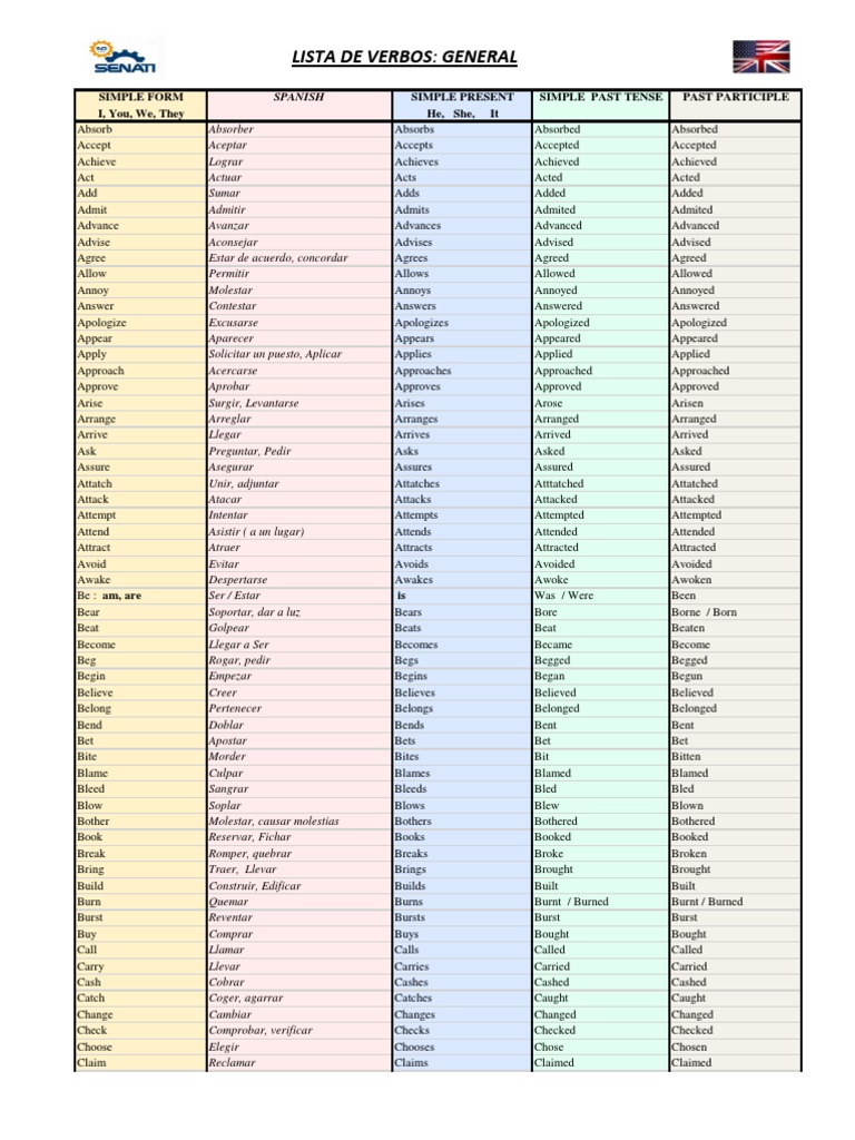 Lista de Verbos General | PDF | Rules | Language Mechanics