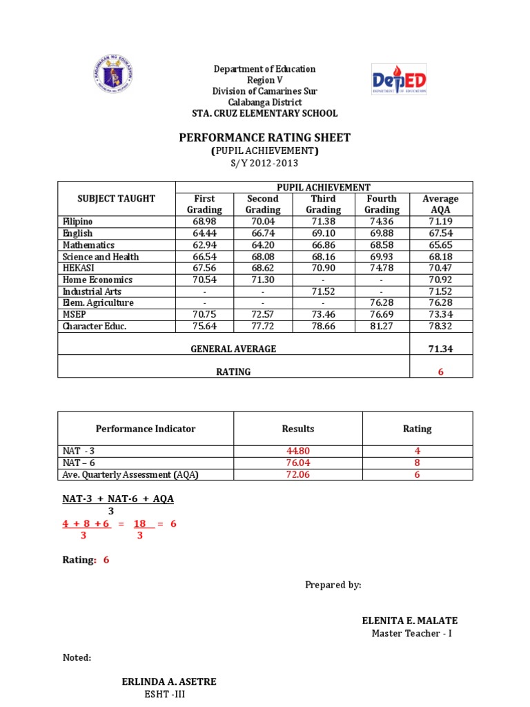 Performance Rating Sheet: (Pupil Achievement) | PDF