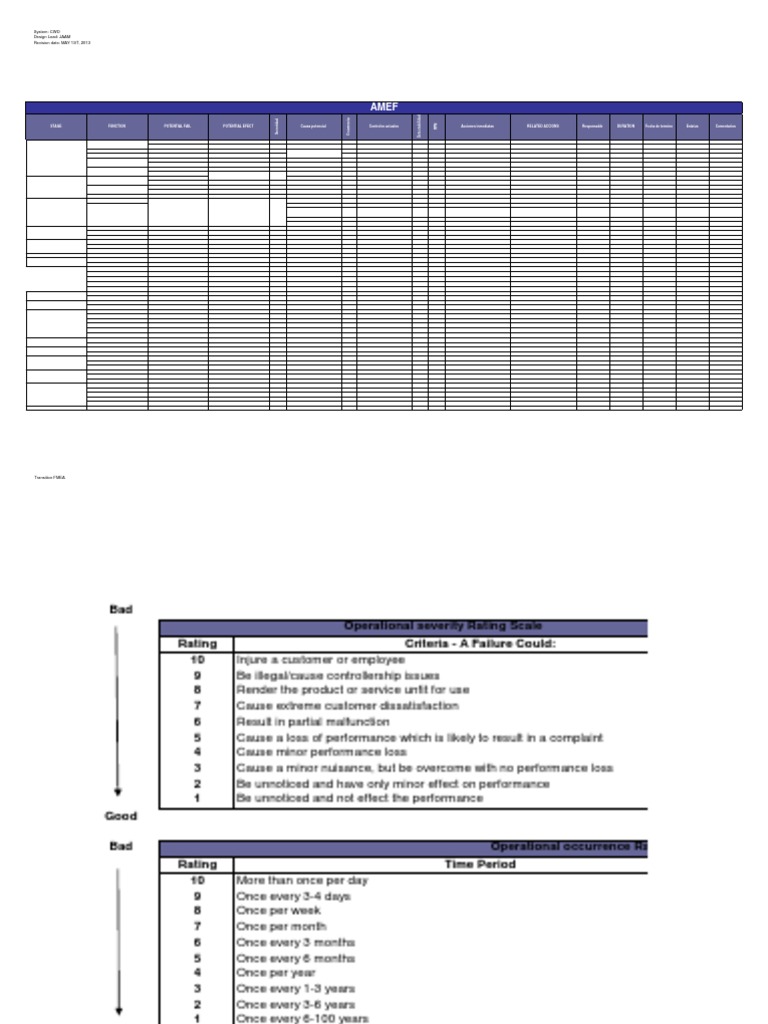 Amef - Risk Analysis | PDF | Business