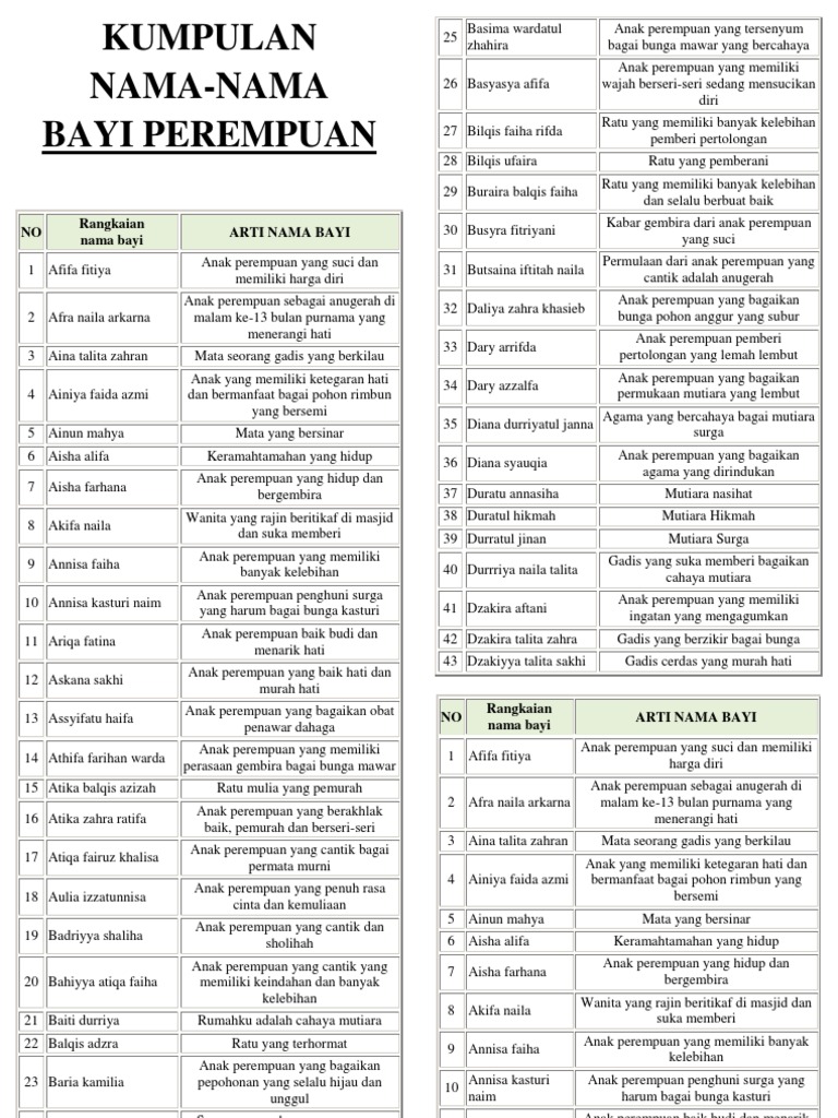 Kumpulan Nama2 Bayi Perempuan | PDF | Griya & Taman | Agama & Spiritualitas