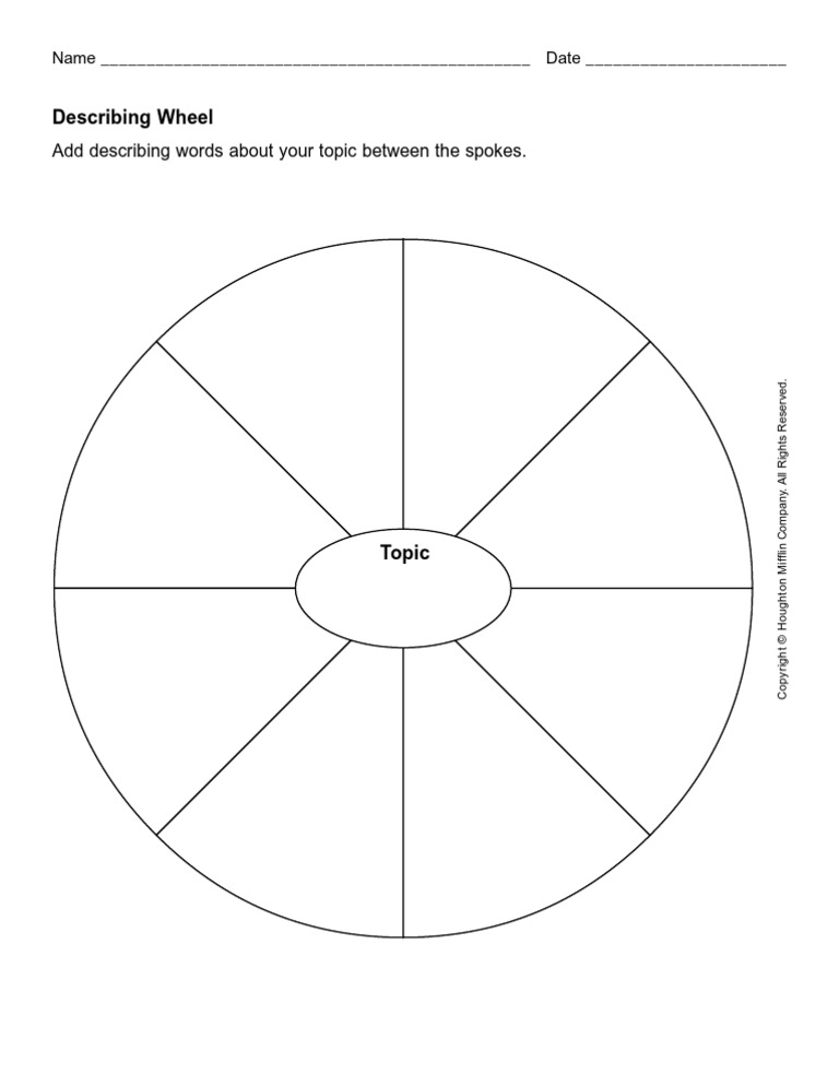 Describing Wheel | PDF