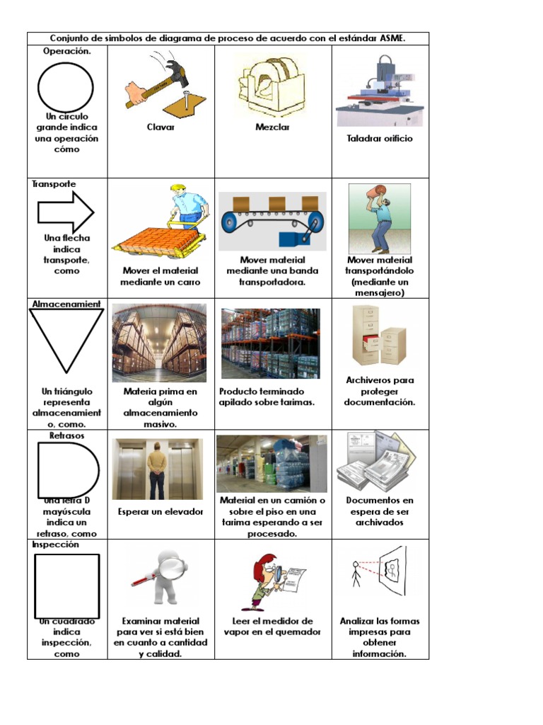 Símbolos de Diagramas ASME | PDF
