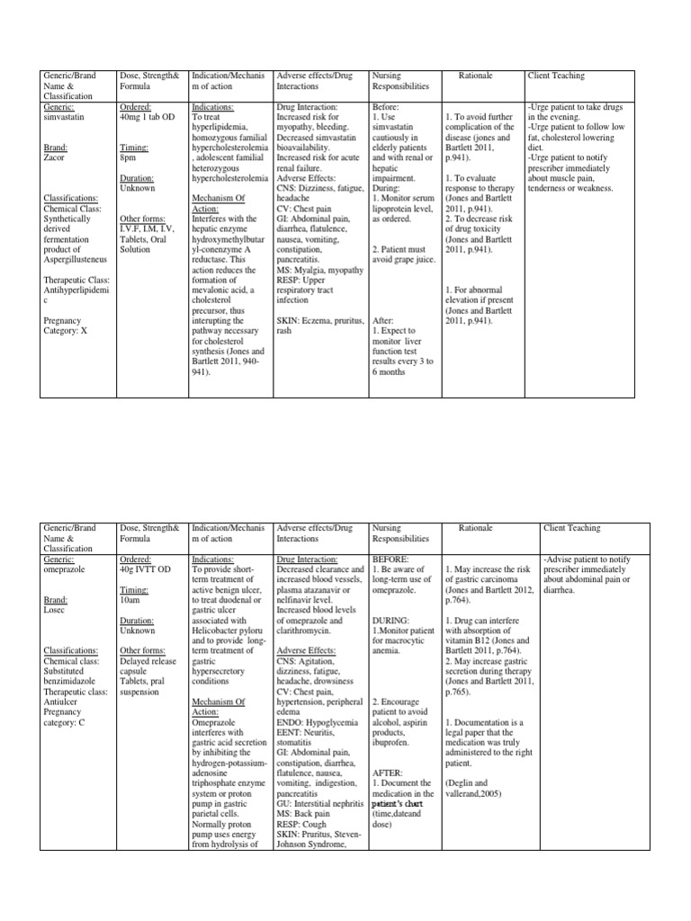 DRUG and IVF Study | Download Free PDF | Pharmacology | Clinical Medicine