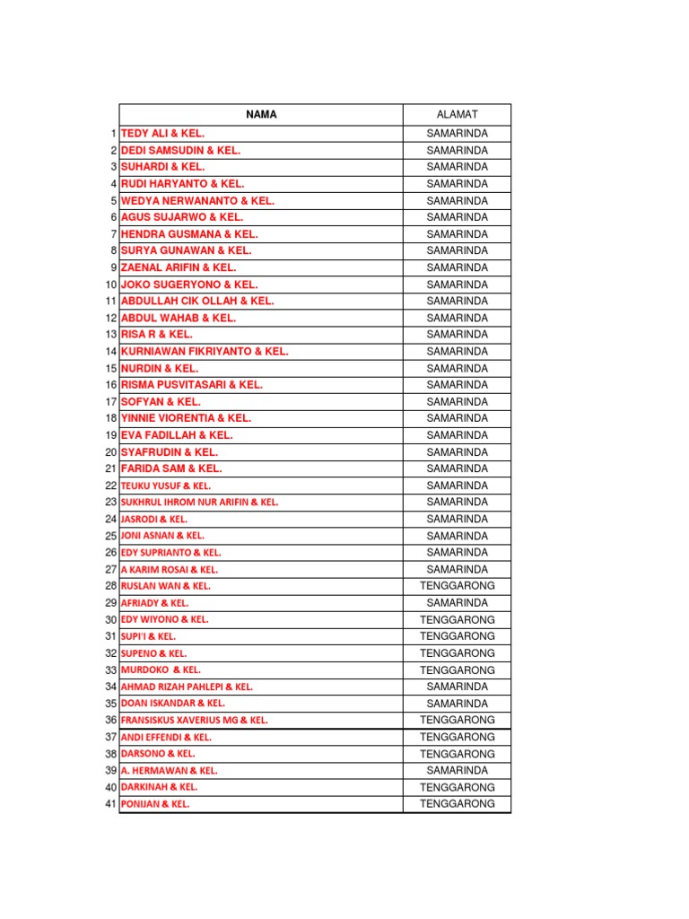 Daftar Undangan Sunatan | PDF