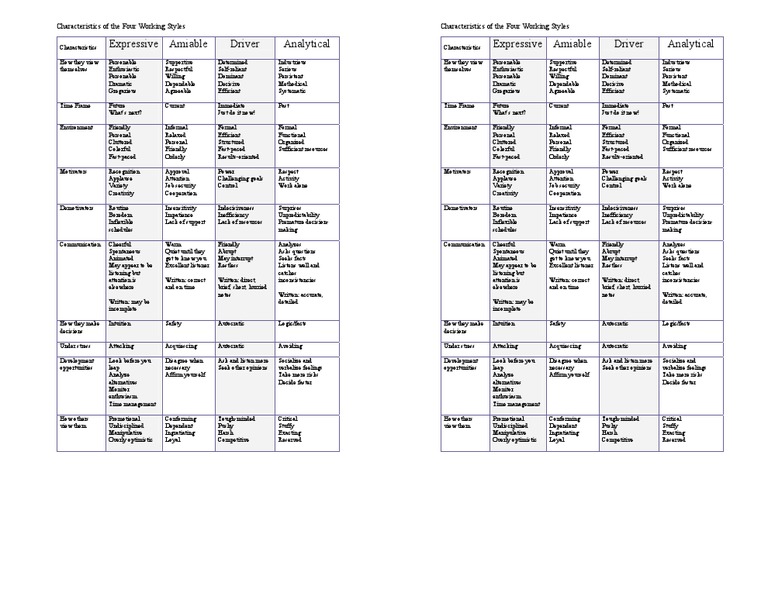 Expressive Amiable Driver Analytical Expressive Amiable Driver ...