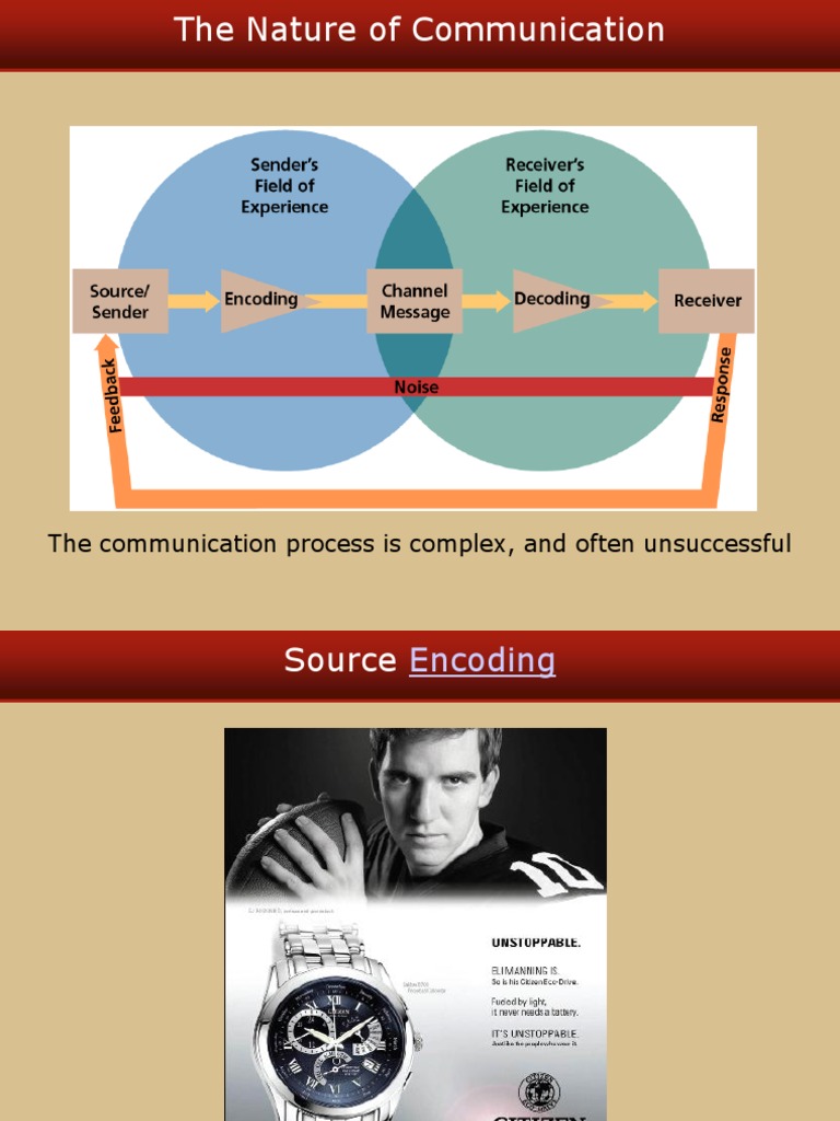The Communication Process Is Complex, and Often Unsuccessful | PDF ...