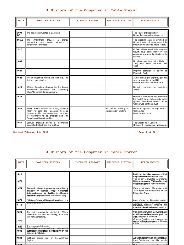 A History of the Computer in Table Format | Operating System | Internet