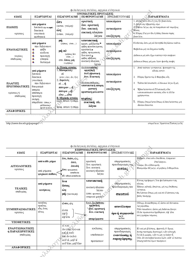Πίνακας δευτερεύουσες προτάσεις | PDF