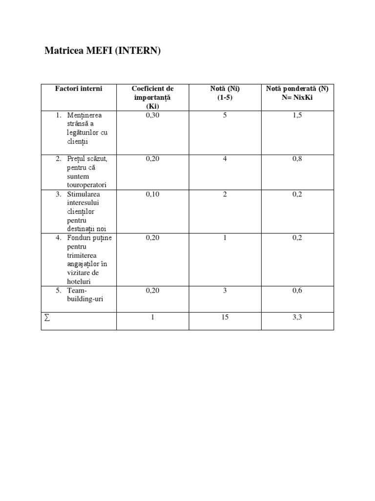 Matricea MEFI MEFE | PDF