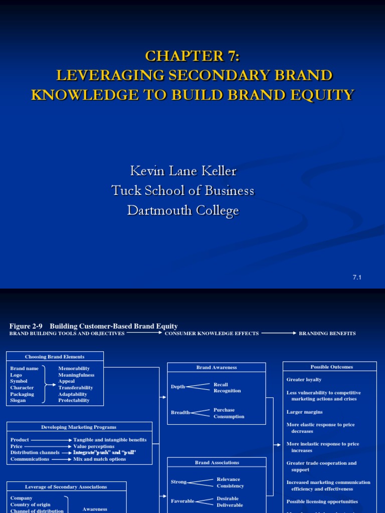 leveraging secondary brand knowledge | Brand | Marketing Communications