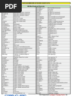 Eos Keyboard Shortcuts Guide | PDF | Keyboard Shortcut | Computer Keyboard