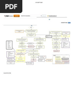 Concept Map | PDF | Nausea | Pain
