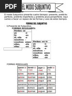 Pack Subjuntivo | PDF