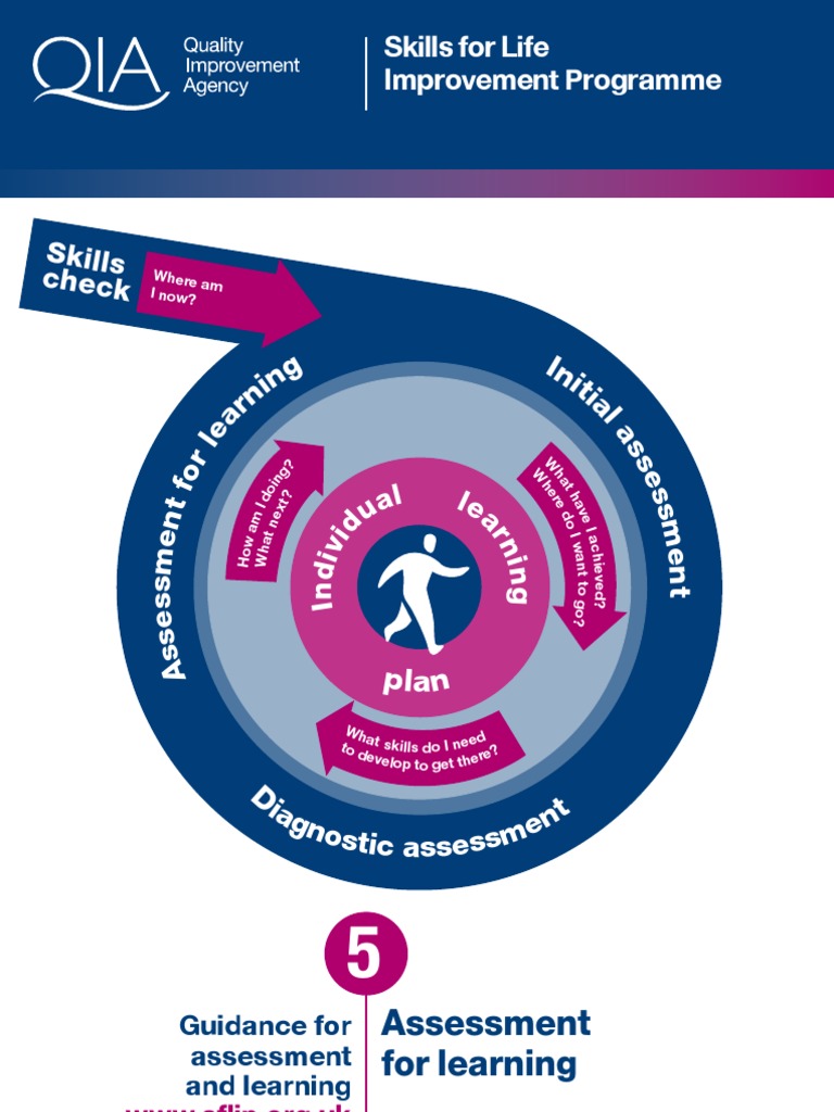 assessment for learning | Educational Assessment | Learning