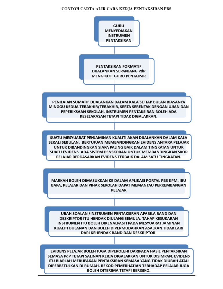 Contoh Carta Alir Cara Kerja Pentaksiran Pbs | PDF