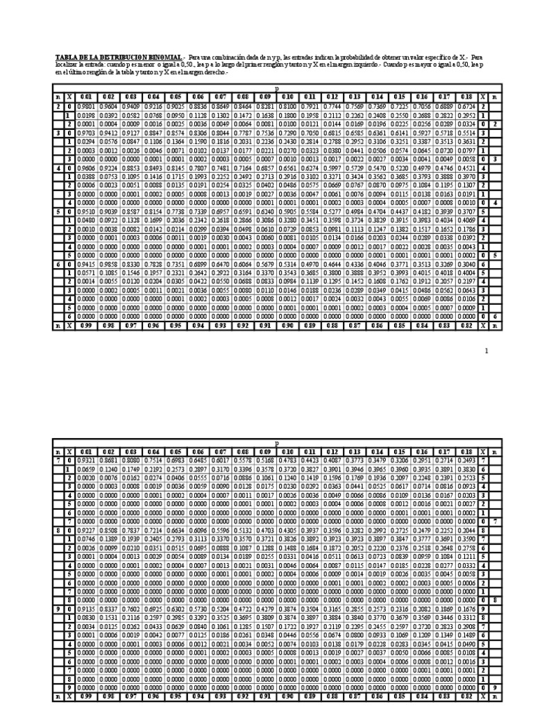 Tabla de La Distribucion Binomial