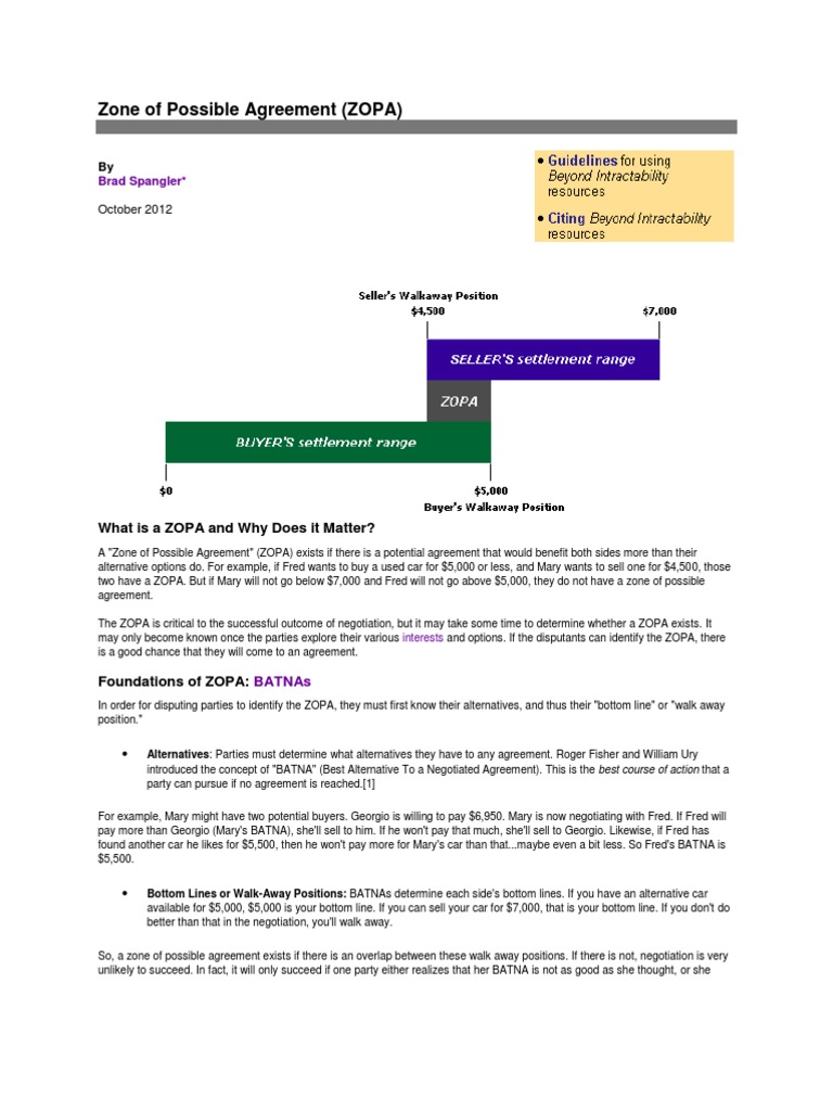 Zone of Possible Agreement.zopa | Negotiation | Cognition