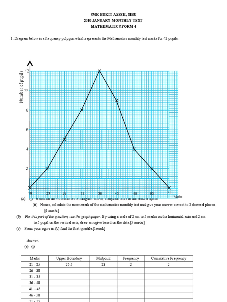 SMK Bukit Assek, Sibu 2010 January Monthly Test Mathematics Form 4 ...