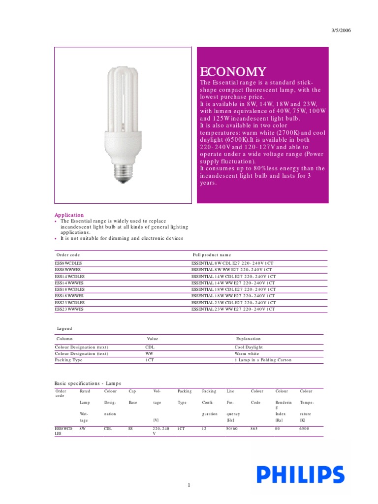 Philips Essential | PDF | Home & Garden