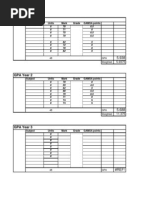 OMSAS GPA Conversion Scale PDF | PDF