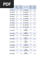 M S Angle Weight Chart | PDF