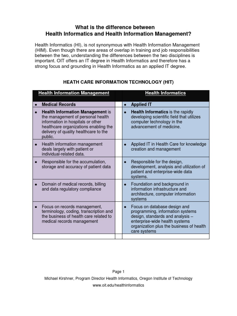 What Is The Difference Between HI-HIM | PDF | Health Informatics ...