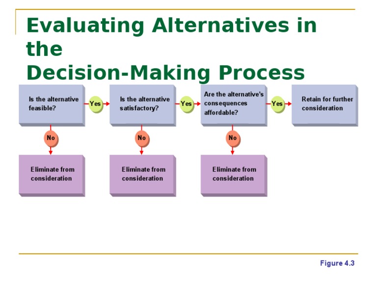 Evaluating Alternatives in Decision-Making | PDF