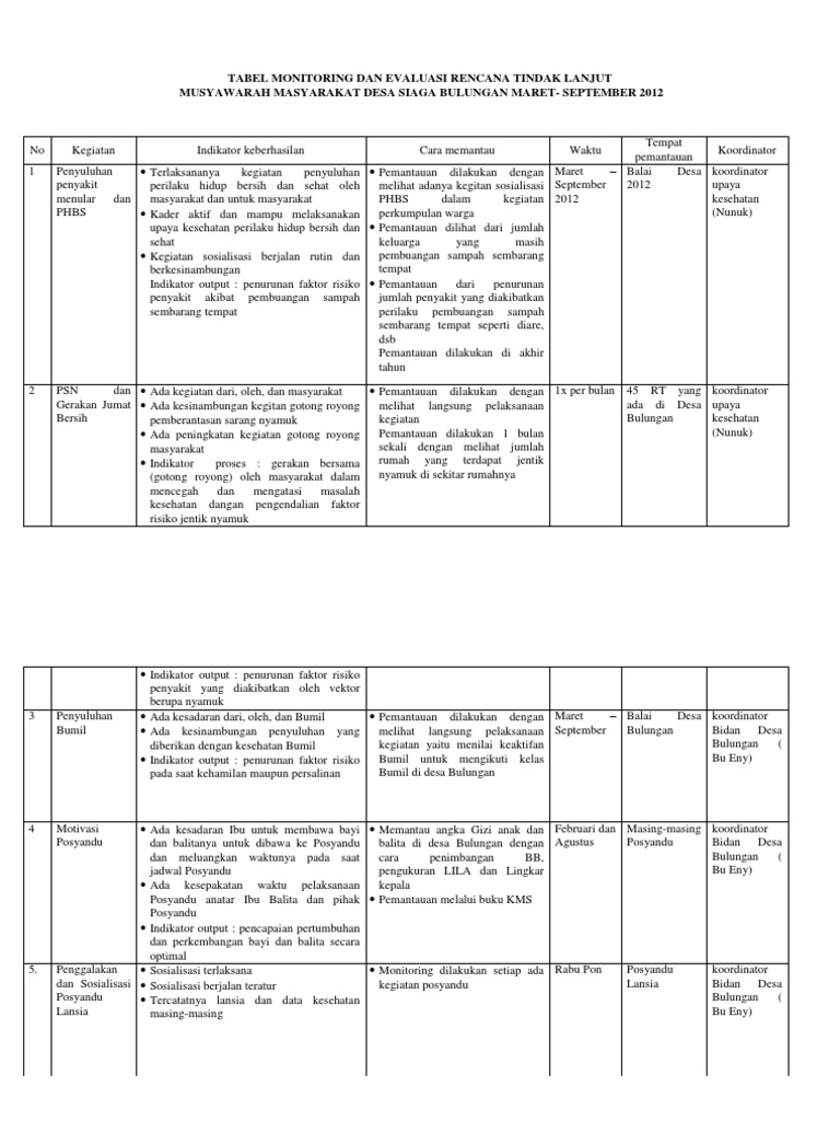 Tabel Monitoring Dan Evaluasi Rencana Tindak Lanjut Lia | PDF ... Tabel Monitoring Dan Evaluasi Rencana Tindak Lanjut Lia | PDF ...