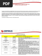 Codigos Postales de Los Municipios Del Zulia | PDF | América del Sur ...