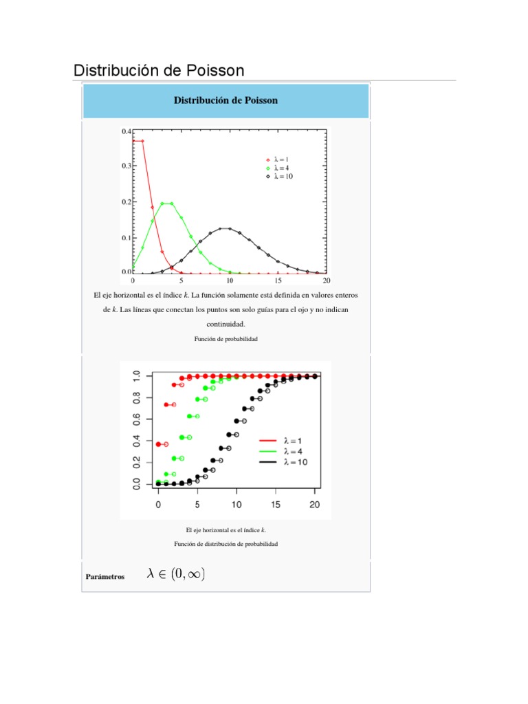 Distribución de Poisson y coeficiente