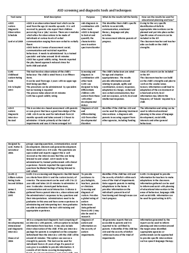 ASD Screening and Diagnostic Tools | PDF | Autism Spectrum | Autism