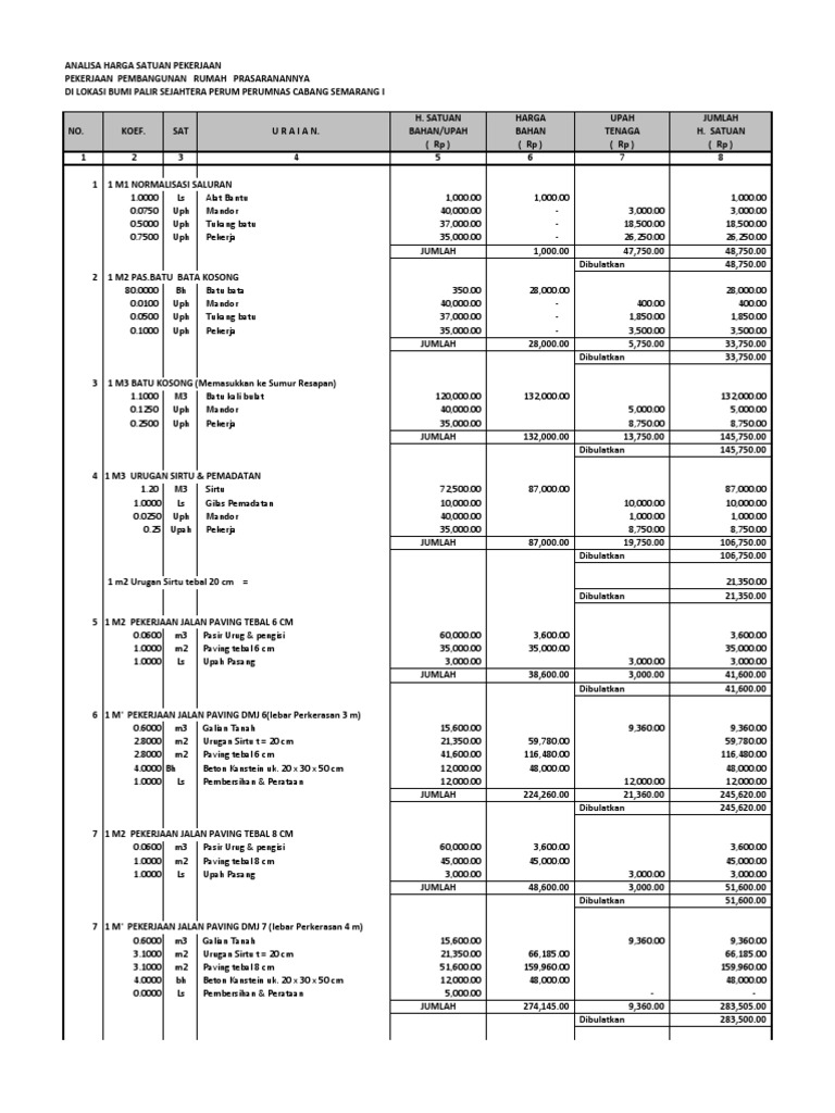 RAB-RS-Rumah Tipe 36 Oke | PDF