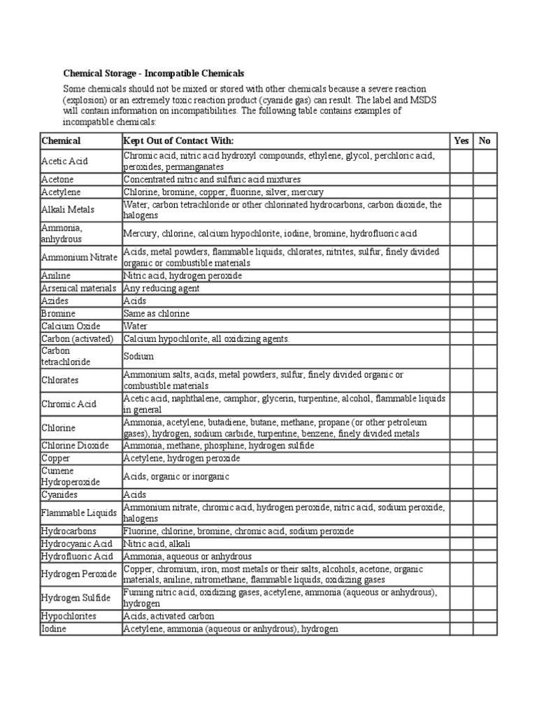 Incompatible Chemical Storage Checklist | PDF | Chlorine | Nitric Acid