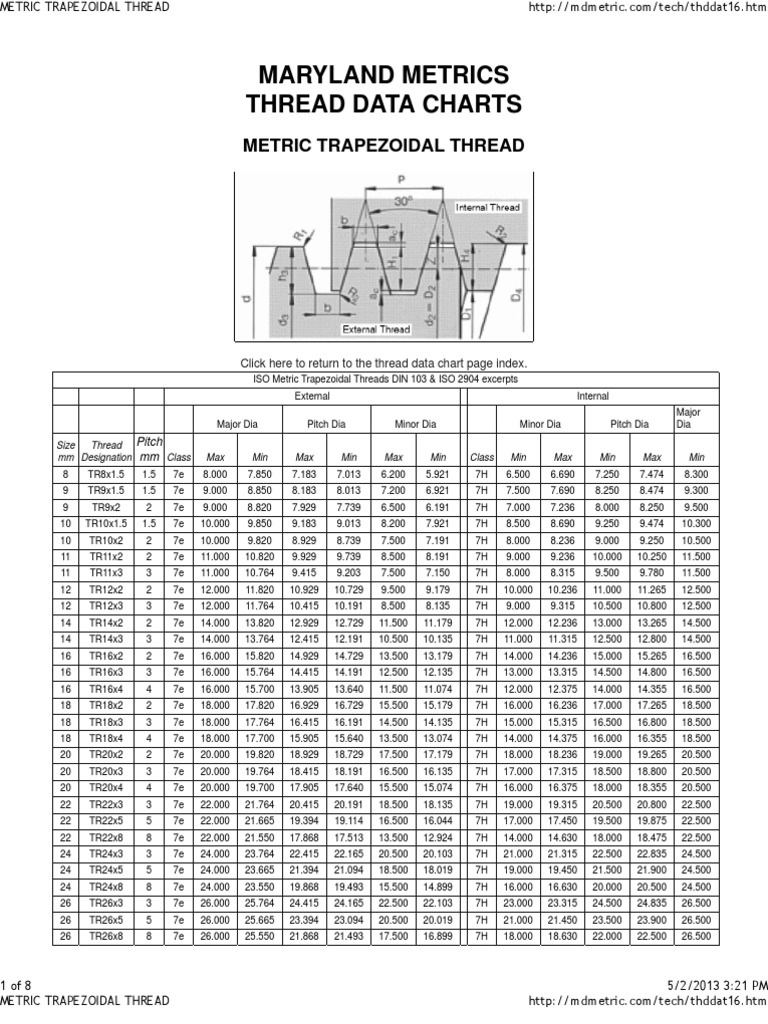 Metric Trapezoidal Thread | Machines | Metalworking | Prueba gratuita ...