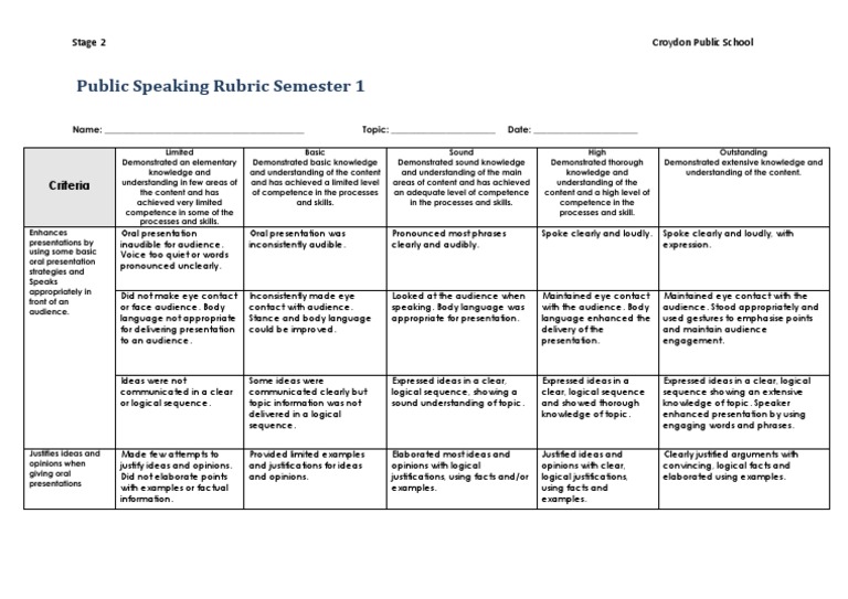Public Speaking Rubric Semester 1: Criteria | PDF | Knowledge ...