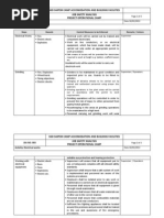 JHA - General Electrical Work | PDF | Risk | Personal Protective Equipment