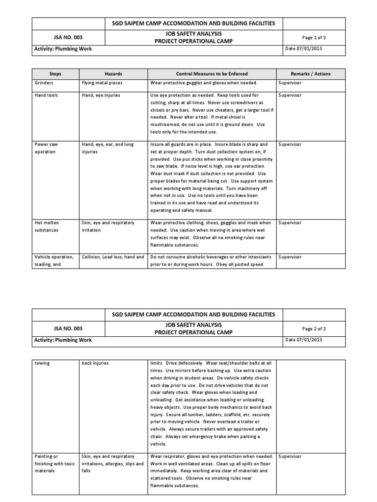 JSA Plumbing | PDF | Prevention | Safety