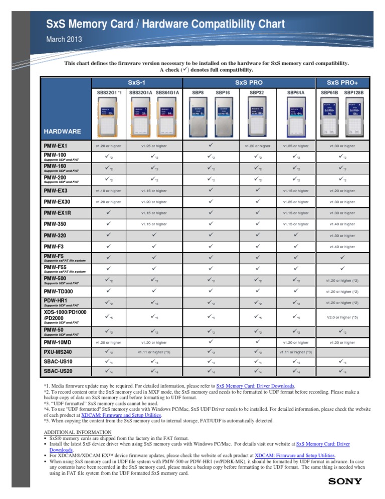 SXS Memory Card / Hardware Compatibility Chart | PDF | File System ...