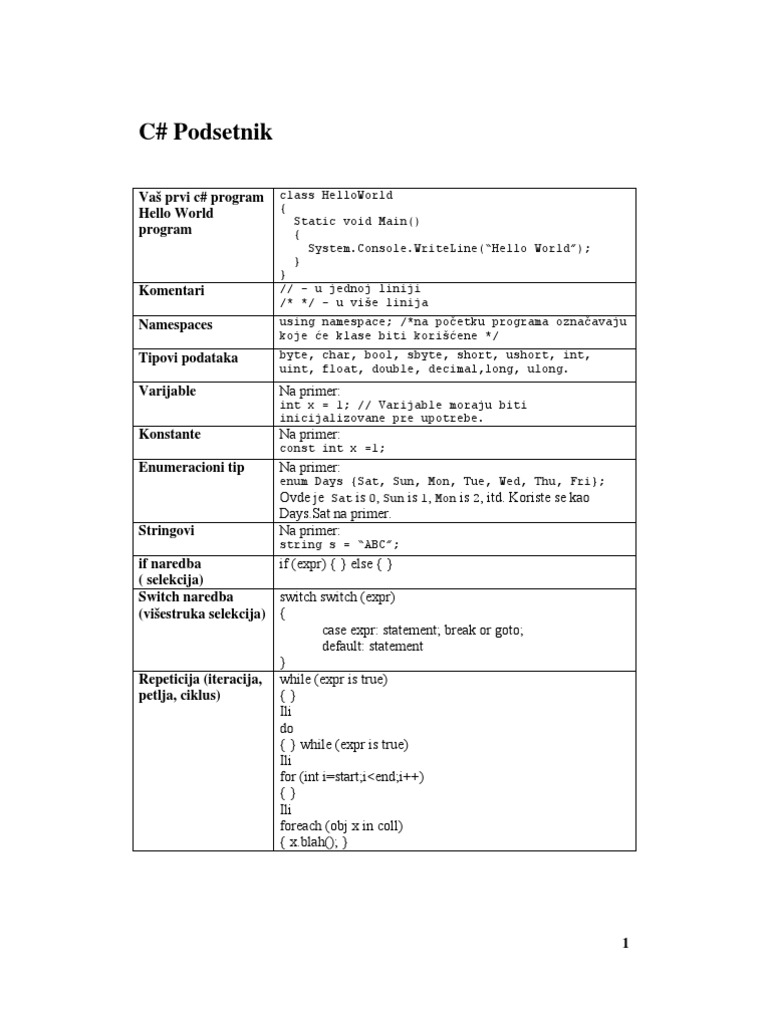 C# Sharp Podsjetnik | PDF