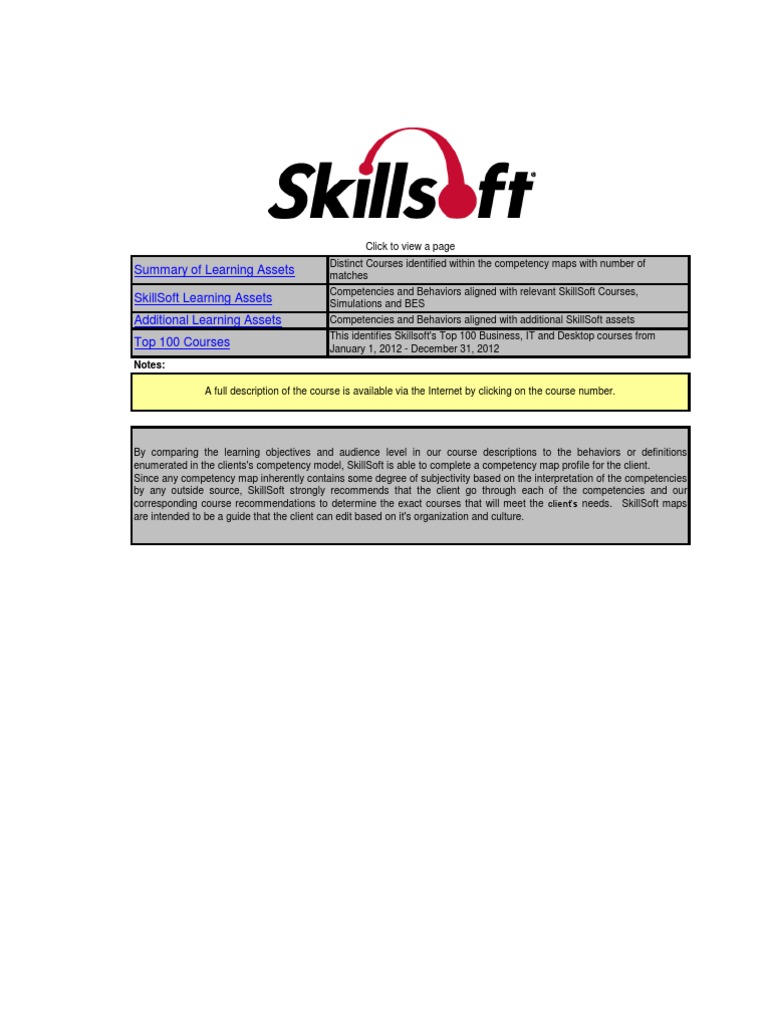 SKillSoft Books 24x7 | Leadership | Strategic Management