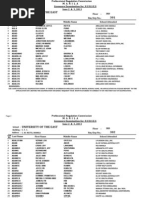 PRC Notice of Admission (NOA) Form | PDF | Economy Of The Philippines ...