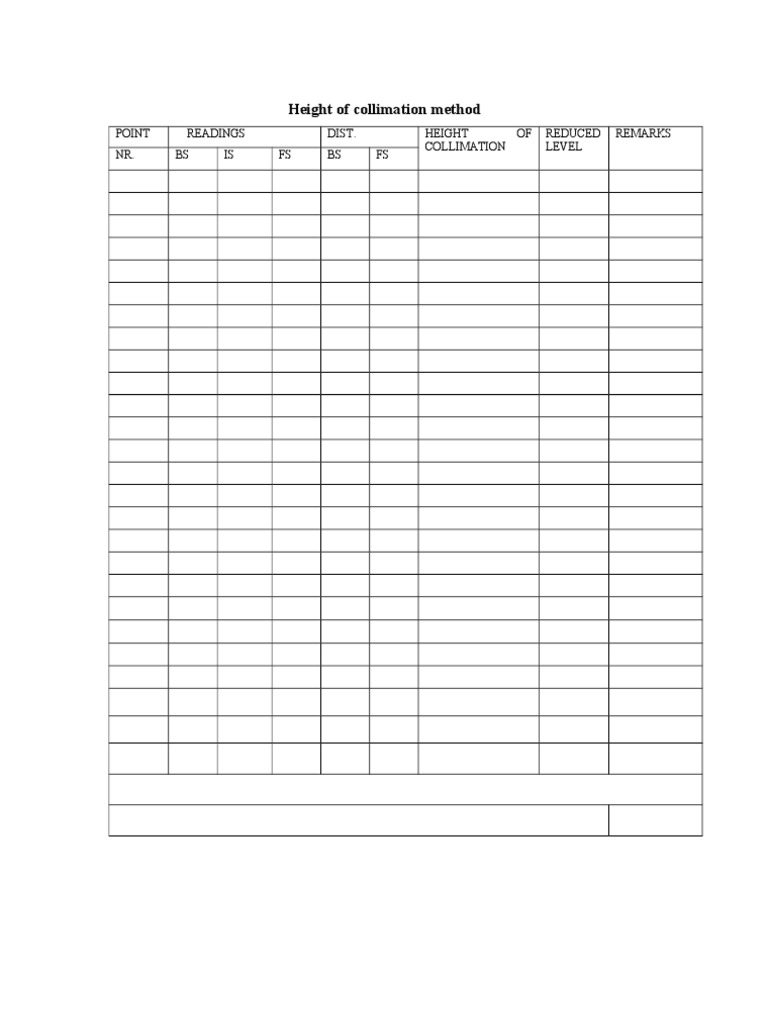 Height of Collimation Method: Point Readings Dist. Height OF ...