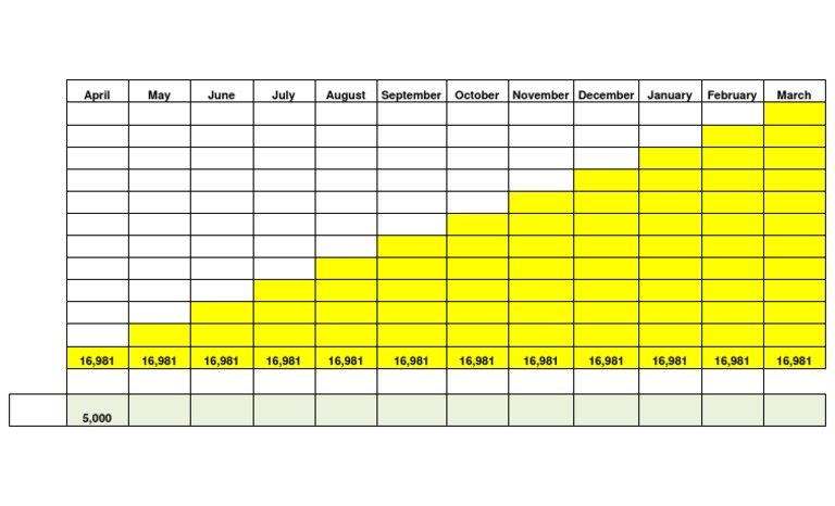 Monthly Data Summary: Consistent Values | PDF