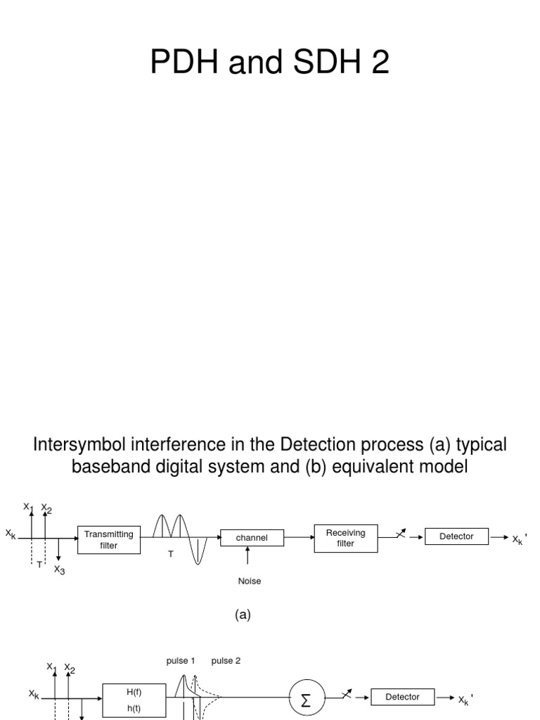 PDH and SDH 2 | Modulation | Telecommunications Engineering