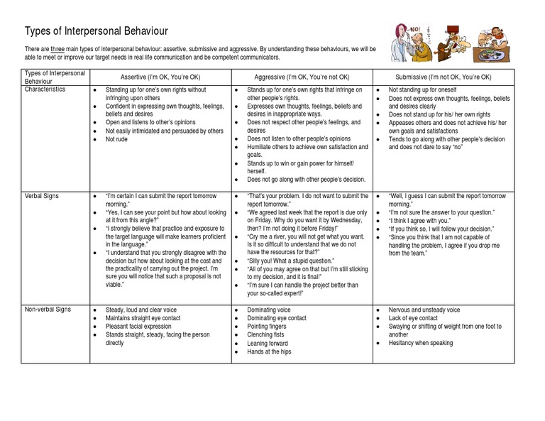 Types of Interpersonal Behaviour | PDF | Behavior | Cognitive Science