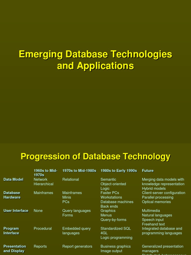 Emerging Database Technologies and Applications | PDF | Relational ...