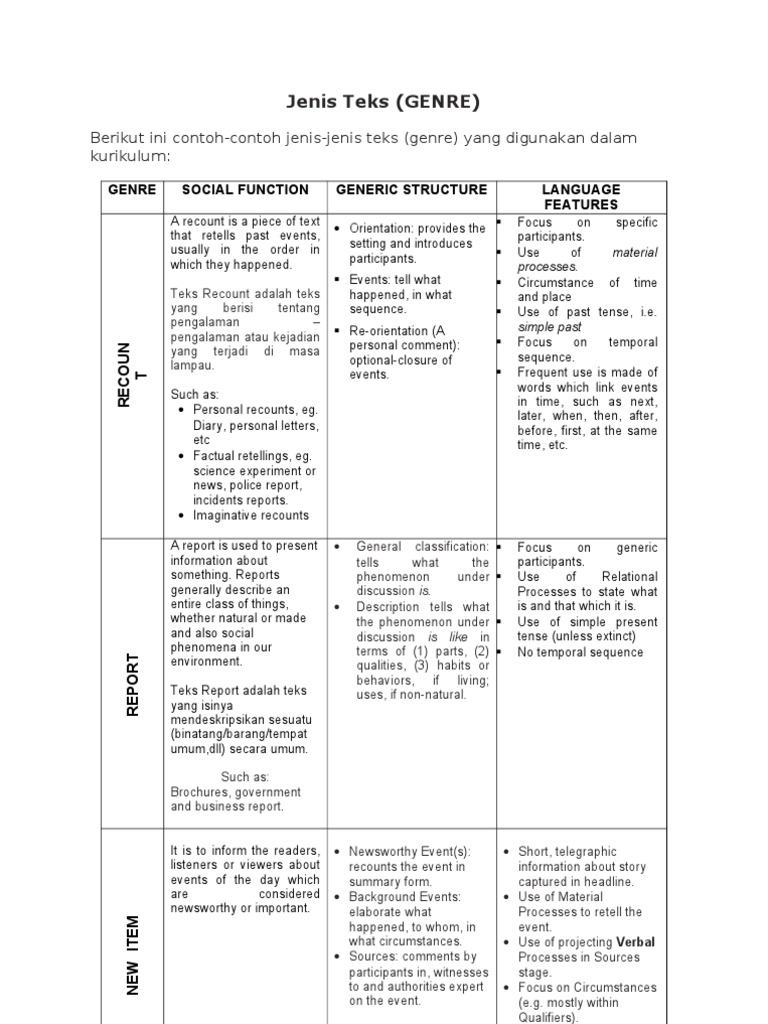 Jenis Jenis Teks (Genre) | PDF | Causality | Languages